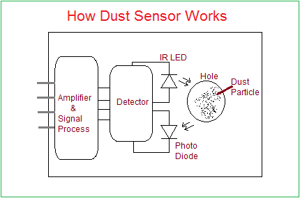 เครื่องวัดคุณภาพอากาศ