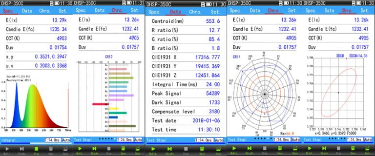 วิธีวัดแสง lux meter