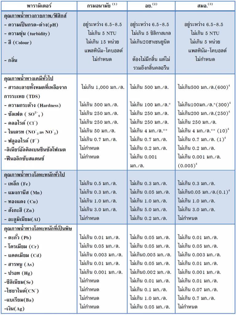 tds คืออะไร - บริษัท นีโอนิคส์ จำกัด