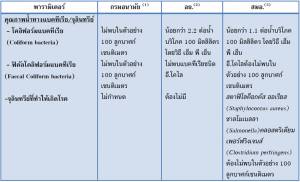 tds คืออะไร - บริษัท นีโอนิคส์ จำกัด