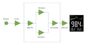เครื่องวัดเสียงคืออะไร (Sound meter) มีหลักการทำงานอย่างไรบ้าง